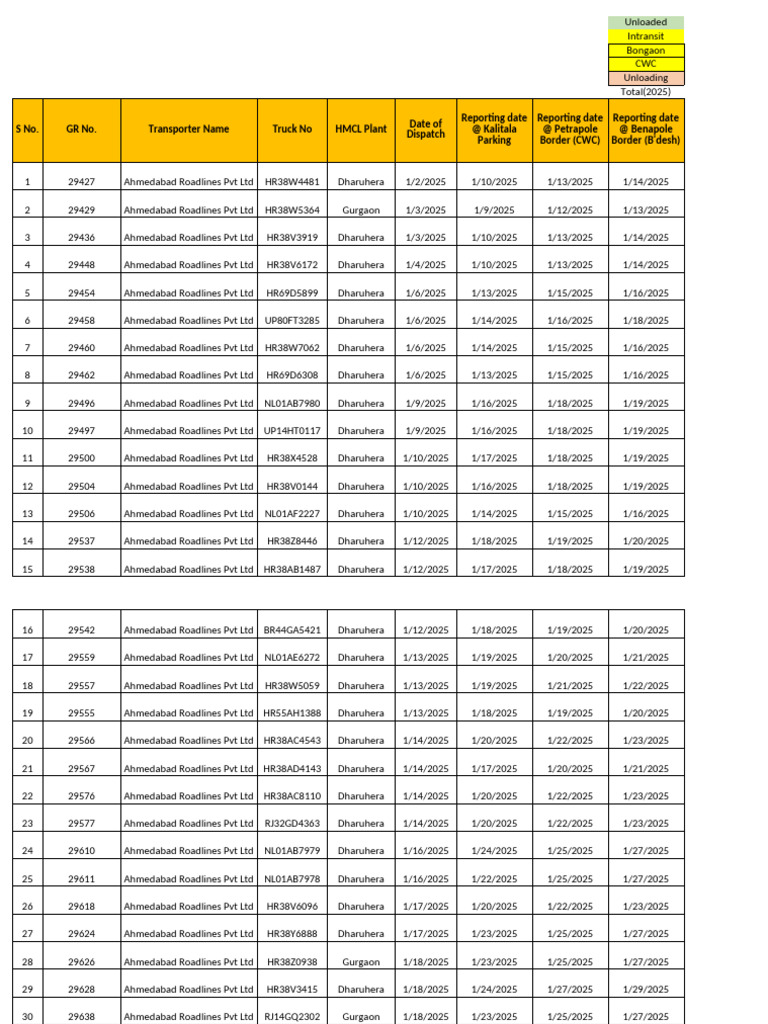 B'Desh & Nepal Tracking Report 13.06.2025 | PDF