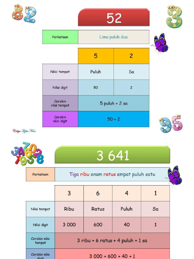Tahun 2 4 Tajuk Tulis Nombor, Nilai Tempat Nilai Digit Dan Cerakinan | PDF
