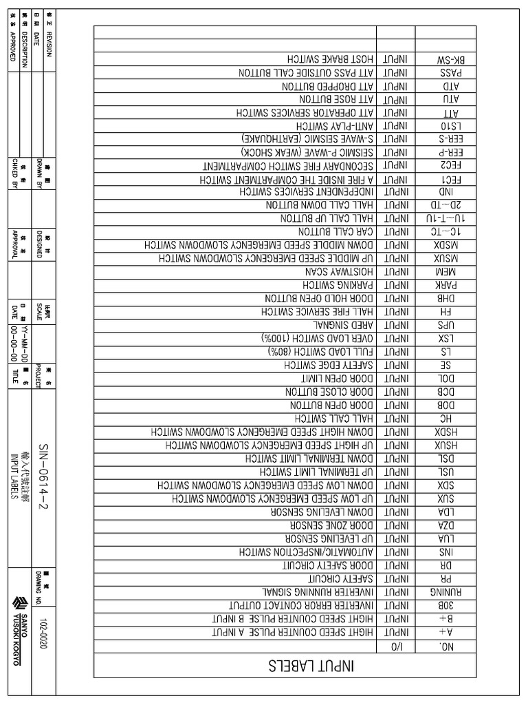 Input Labels | PDF