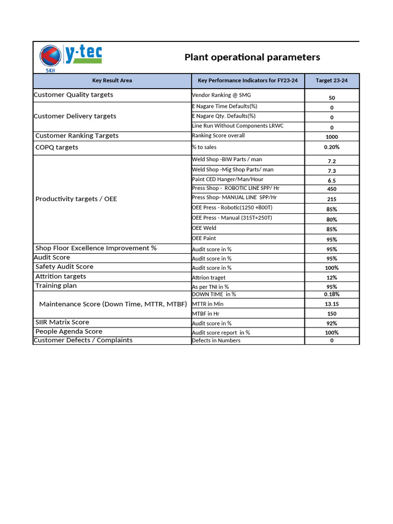 Operation Indicators 25-26 | PDF | Secondary Sector Of The Economy ...