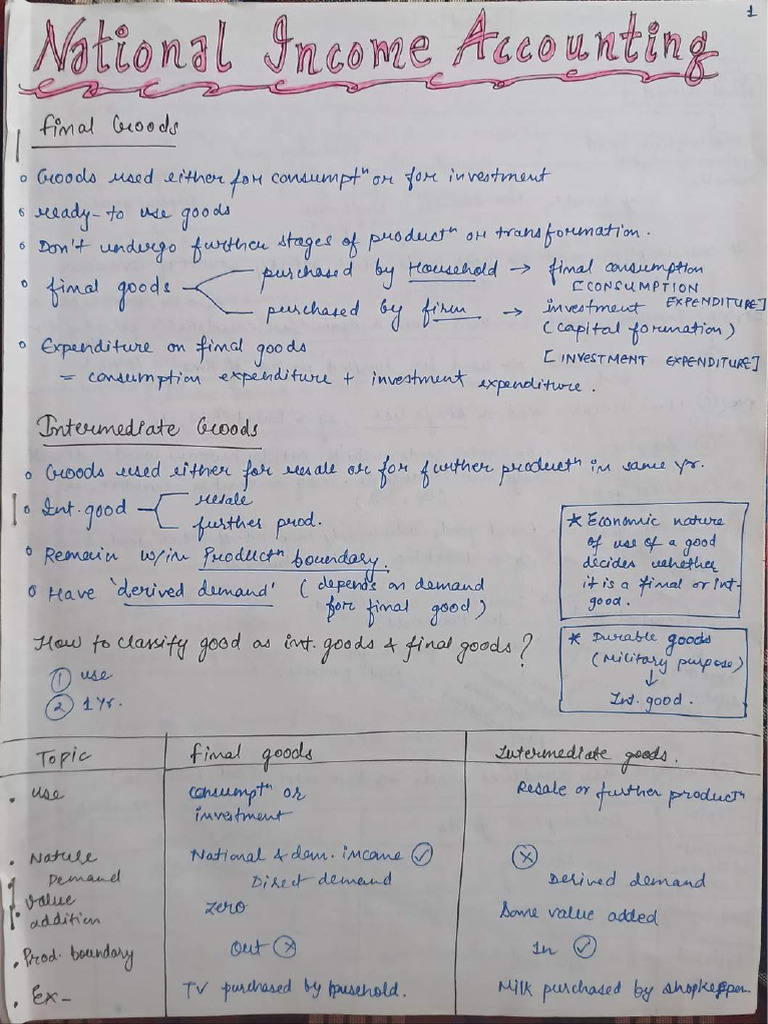 ECONOMICS CDS-compressed | PDF