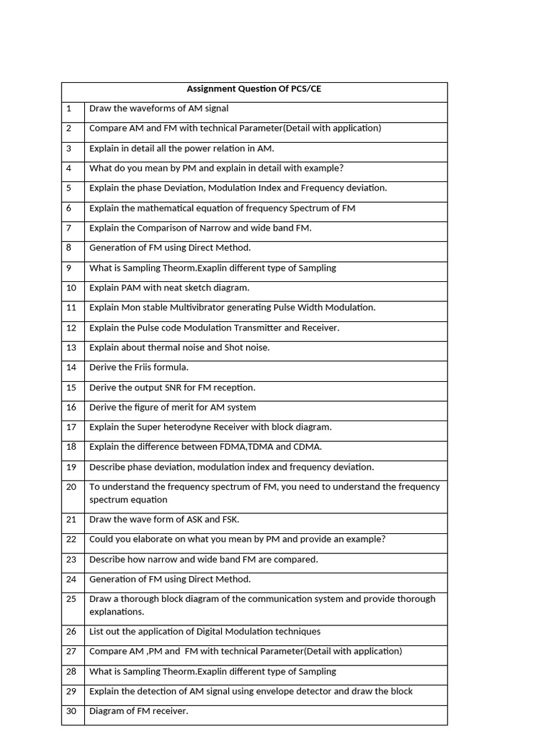 PCS CE Assignment | PDF