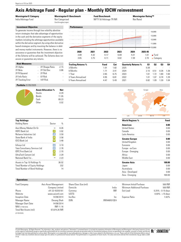 Morningstarreport 20250618122249 | PDF | Investing | Beta (Finance)