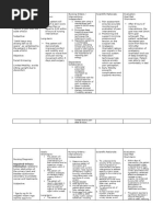 Simplified Glucommander Protocol | PDF