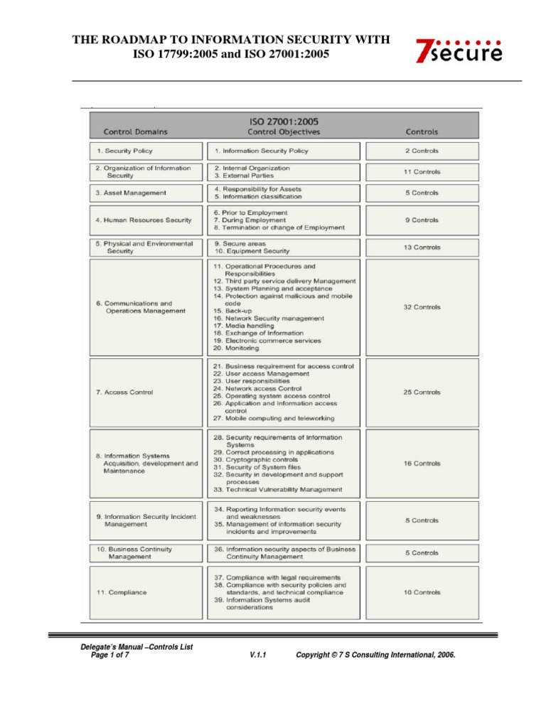 ISO 27001 Control Clauses List | PDF | Information Security | Access ...