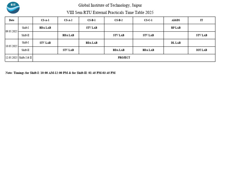RTU 2025 VIII Sem Practical Timetable | PDF
