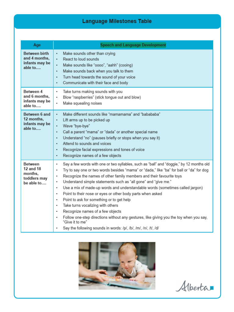 Language Milestones | PDF | Language Development | Word