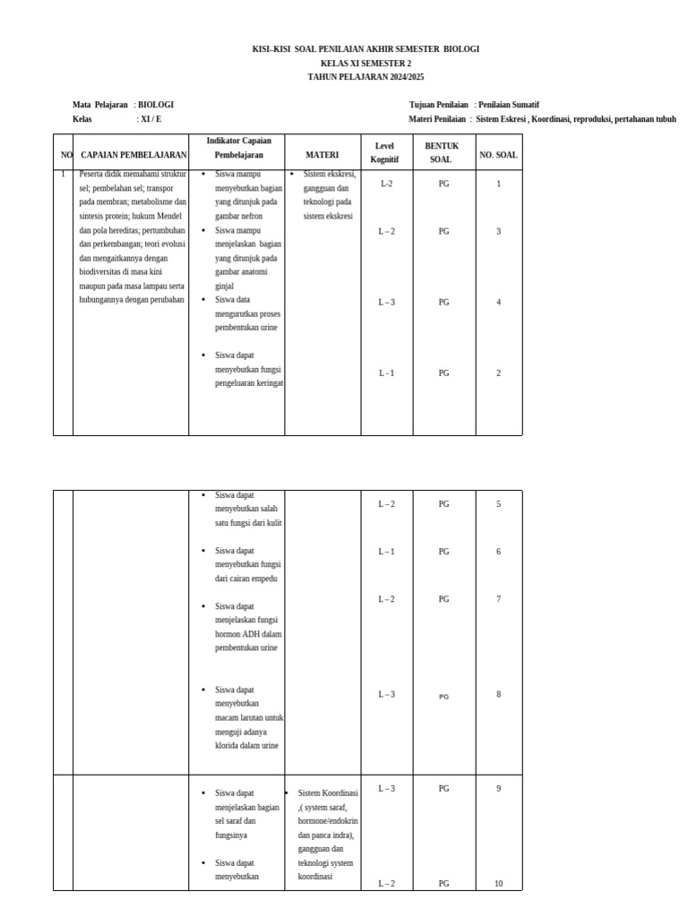 Kisi-Kisi Biologi Xi Kumer 2025 | PDF