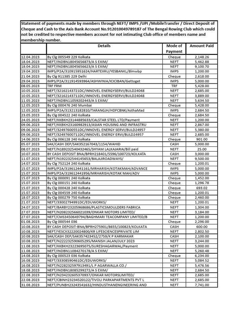 Unreconciled Payments From Members April 2023 | PDF | Banking ...
