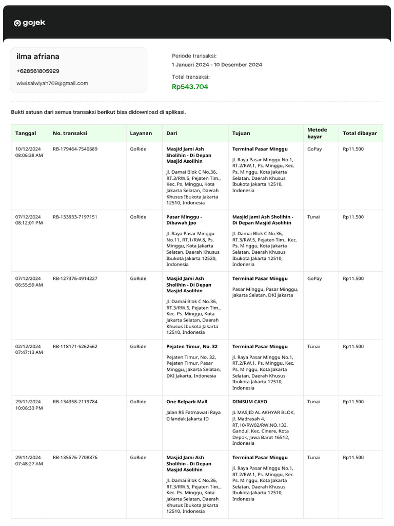 Riwayat Transaksi Gojek 010124-101224 | PDF
