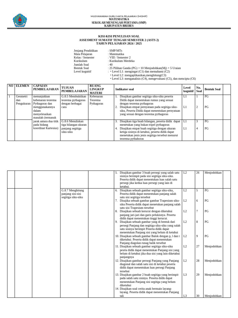 8.a. Kisi-Kisi Soal ASTS II MTK 8 TP 2425 | PDF