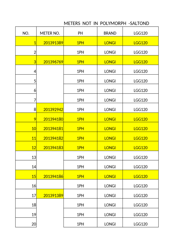 Longi Meters Not in Polymorph List | PDF