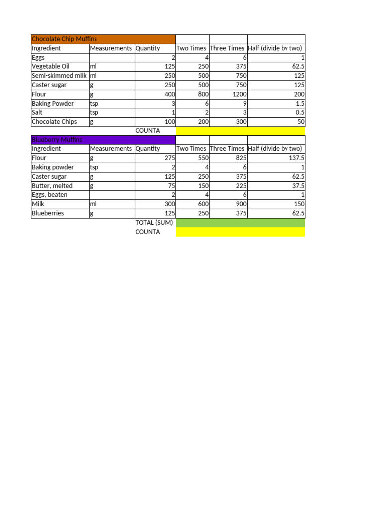Pre-Filled Spreadsheet - Cake Recipe Analysis | PDF | Chocolate | Cupcake
