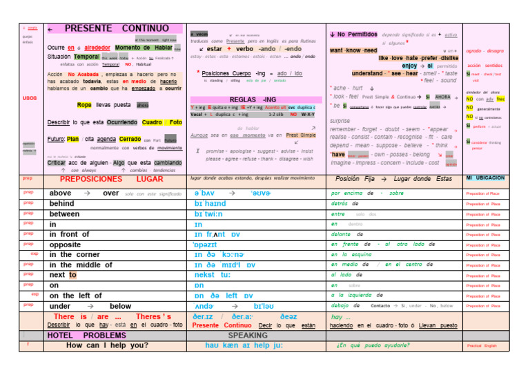 B1 Present Continuos & Prepositions of Place | PDF | Lingüística