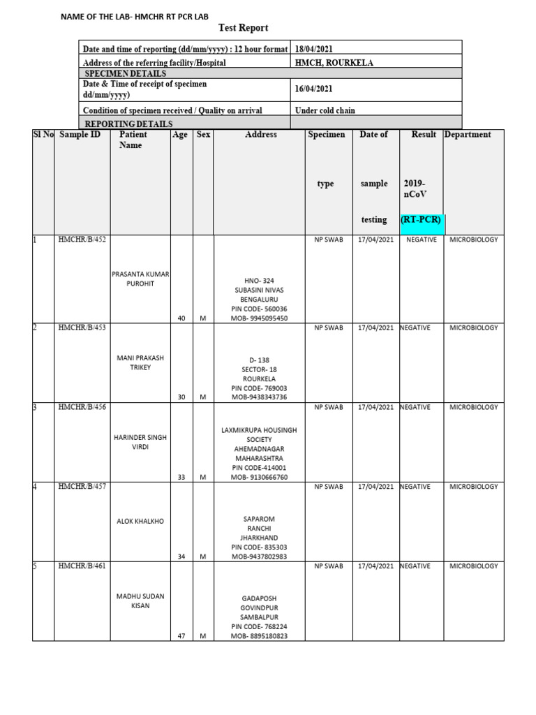 17-04-2021 HMCHR Covid 19 Negative RT PCR Report | PDF | Immunology ...