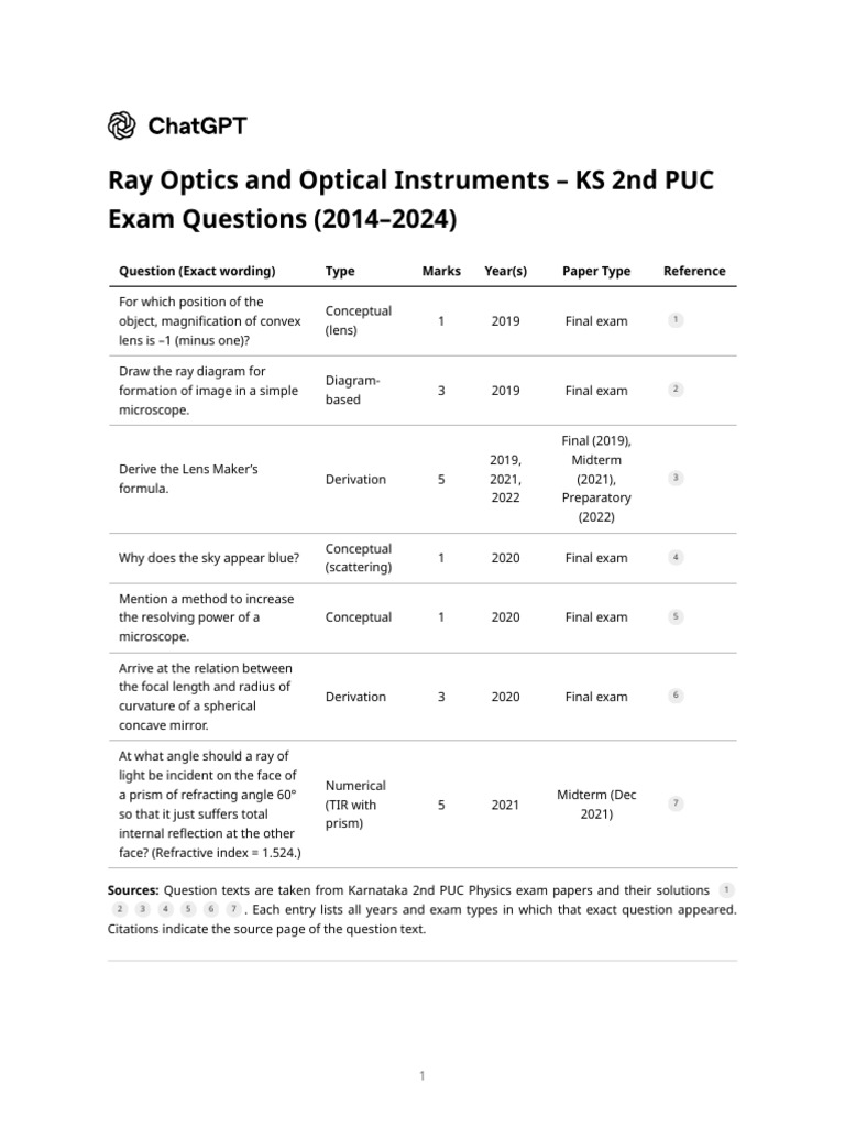 Ray Oyyptics and Optical Instruments - KS 2nd PUC Exam Questions (2014-2024) | PDF | Optics ...
