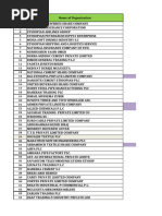 List of Ethiopian Manufacturing Companies | PDF