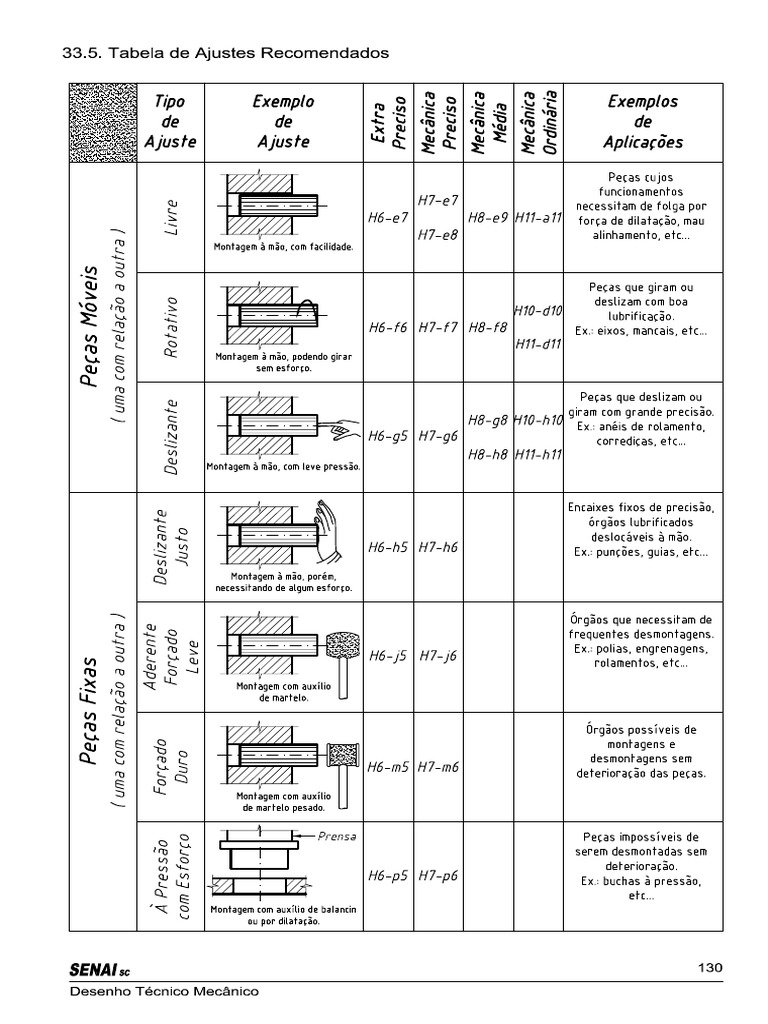 Tabela de Ajustes | PDF