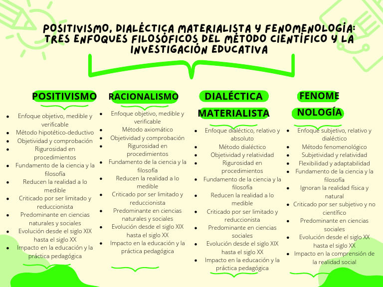 Cuadro Sipnóptico - Leidy Cortes | PDF | Dialéctico | Método científico