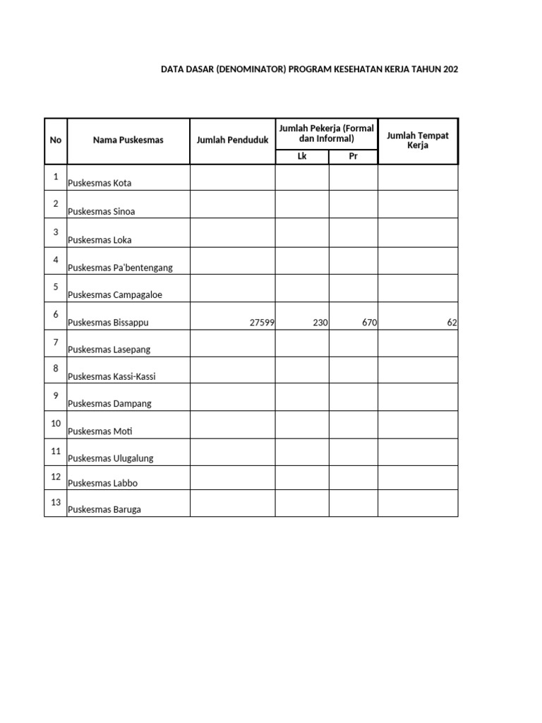 Data Dasar Program Kesehatan Kerja Pkm Bissappu Tahun 2025[Replica] | PDF