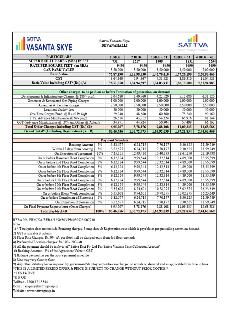 Vasanta Updated Cost Sheet | PDF | Economies | Government Finances