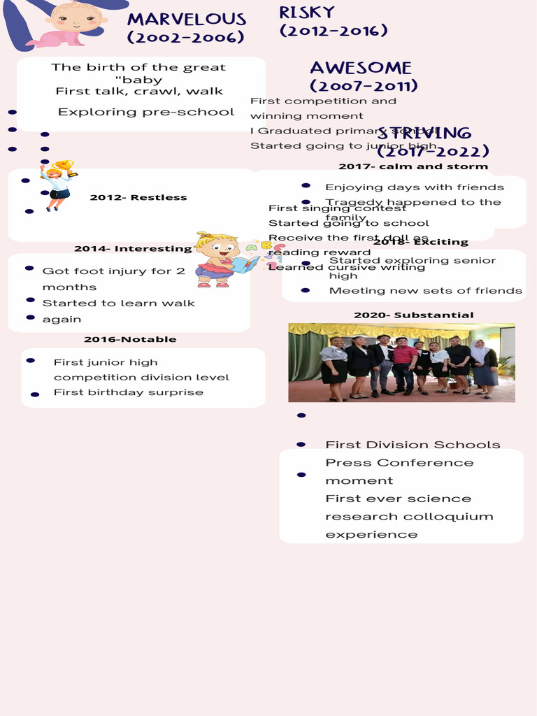Self Care Challenge Timeline Infographic | PDF