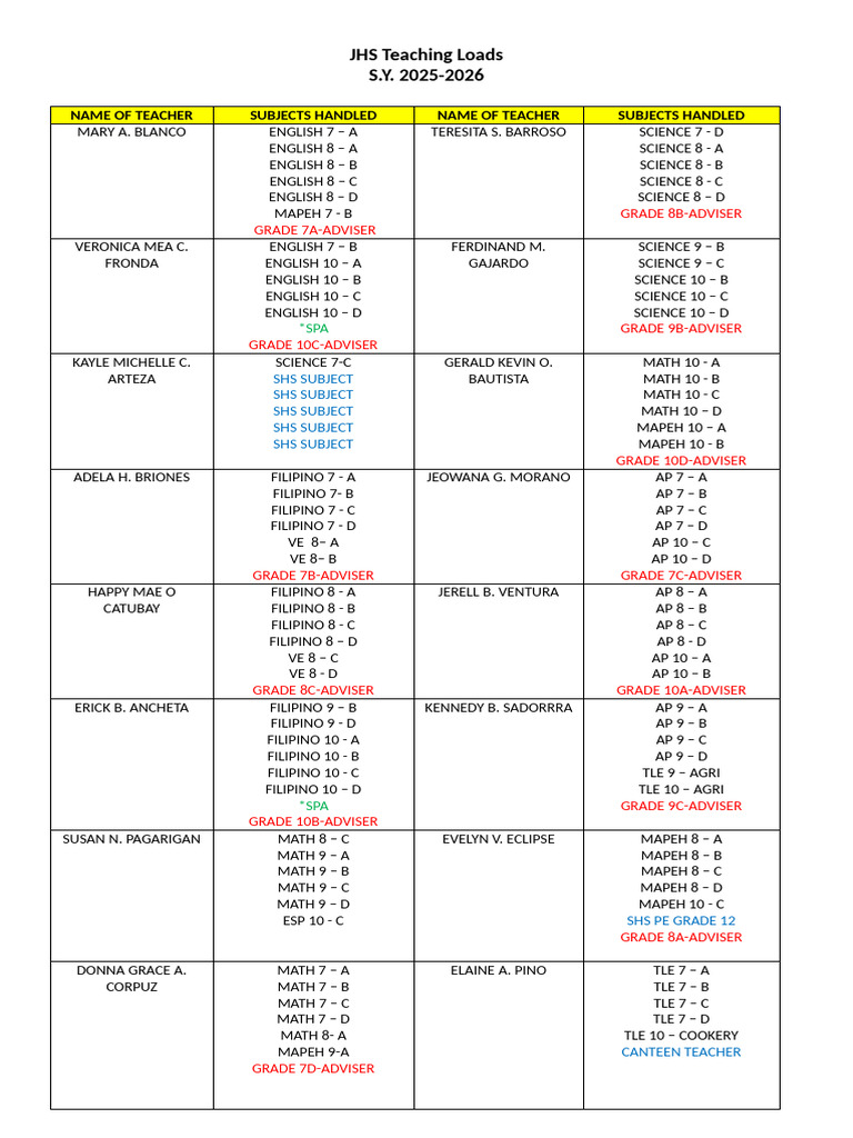 JHS Teaching Loads 2025 2026 | PDF