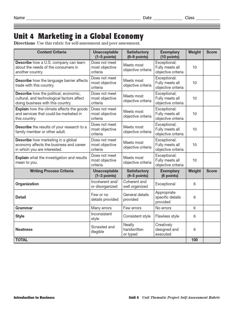 4 ITB UTP Assessment Rubric | PDF