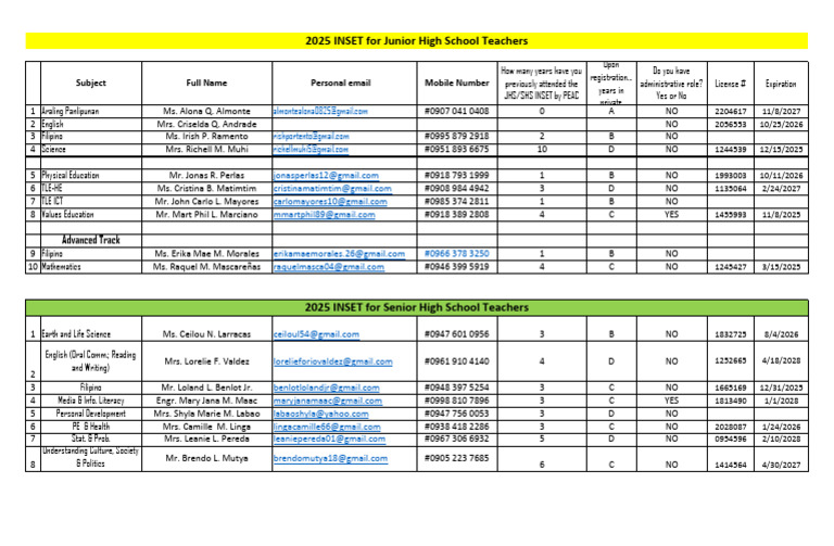 Inset Jhs Shs Data 2025 2026 | PDF