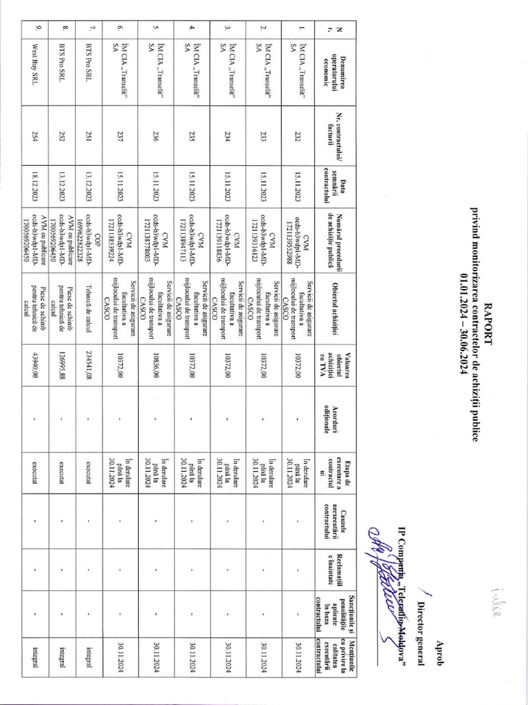 Raport de Monitorizare 6 Luni 2024 | PDF