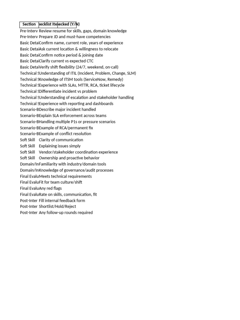 Interview Checklist. | PDF