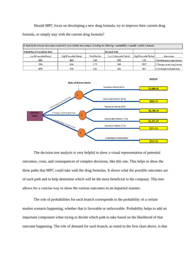 MPC Drug Formula Decision Analysis | PDF | Demand | Applied Mathematics
