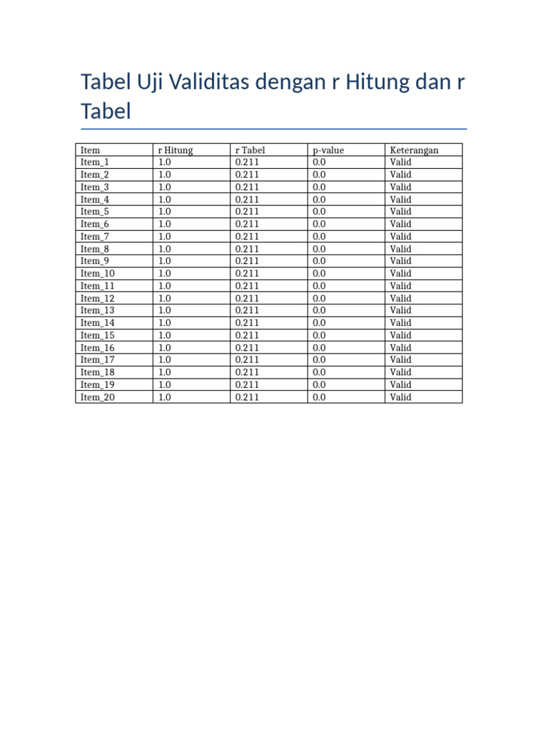 Uji Validitas Dengan R Tabel | PDF