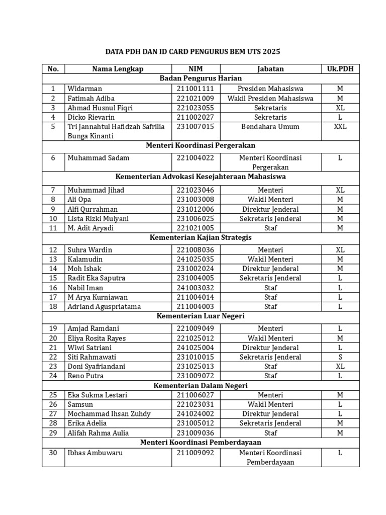 Data PDH Dan Id Card Pengurus Bem Uts 2025 | PDF