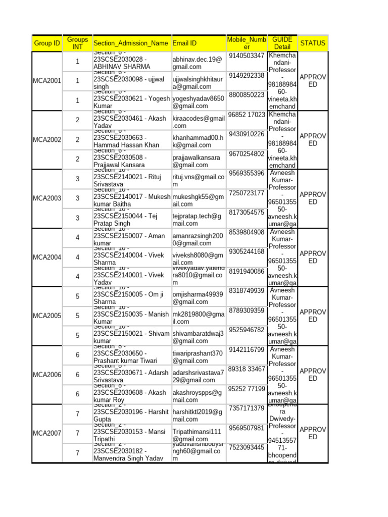 Schedule For MCA+MSC Final Year Pro | PDF
