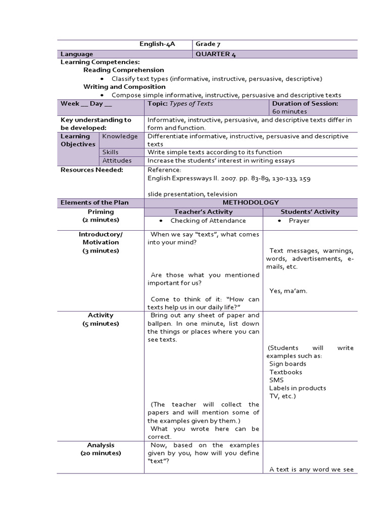 4-Types-of-Texts and Textmates Nga Mabalinn | PDF | Human Communication ...