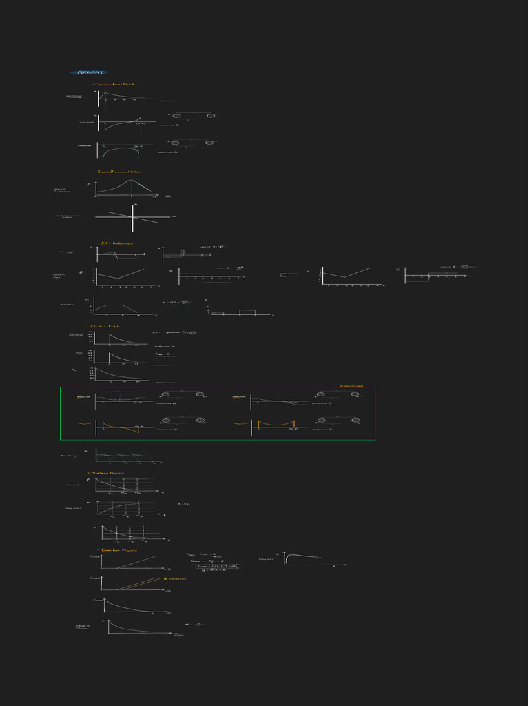 Physics Graphs | PDF
