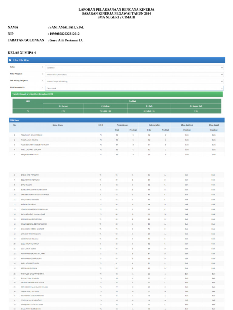 Laporan Iki Rapot Siswa | PDF