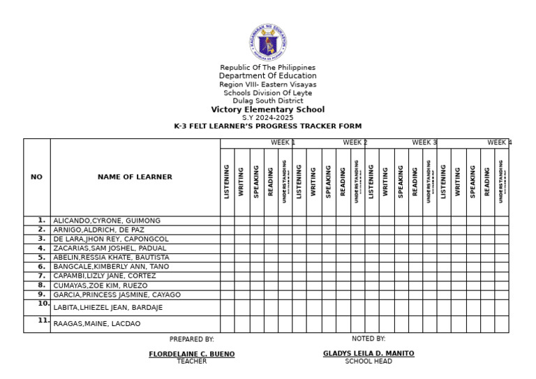Learners Tracker (Progress Report On Felt) | PDF | Chess Theory | Chess