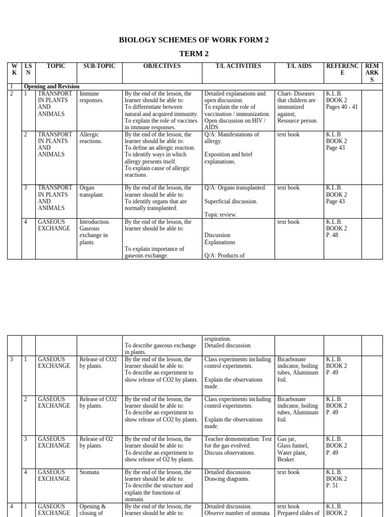 Form 2 Biology Schemes of Work Term 2 | PDF | Cellular Respiration | Exhalation