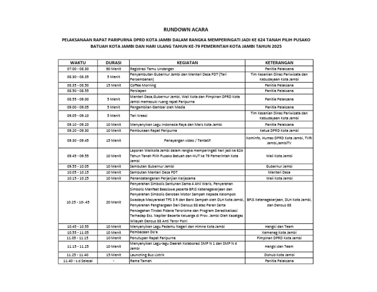Rundown Acara HUT Kota 2025 New | PDF