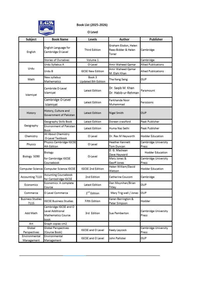 O Level Book List 2025-2026 | PDF | Student Assessment And Evaluation ...