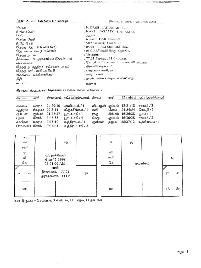 Krishna Horoscope | PDF