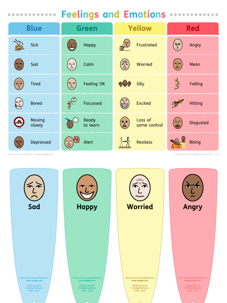 Feelings and Emotions Chart and Fans | PDF