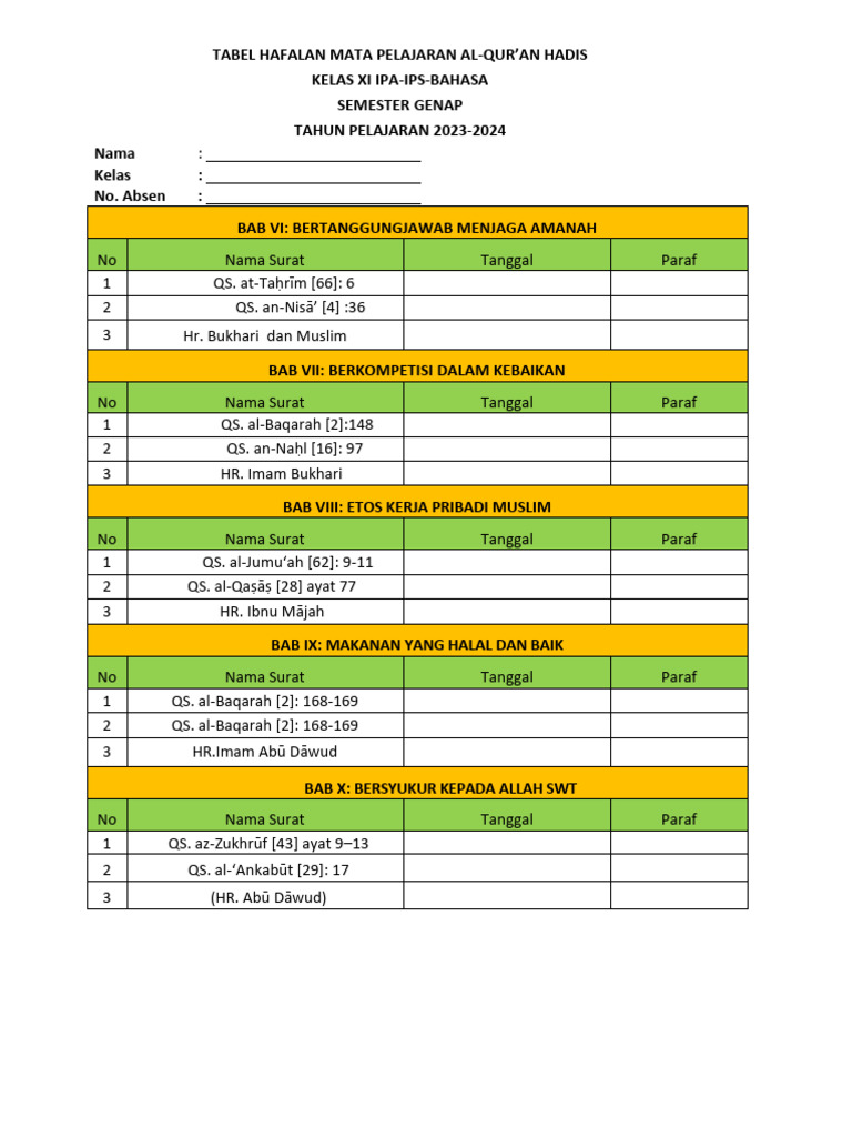 Tabel Hafalan QH Kelas Xi Semester Genap 2023-2024 | PDF