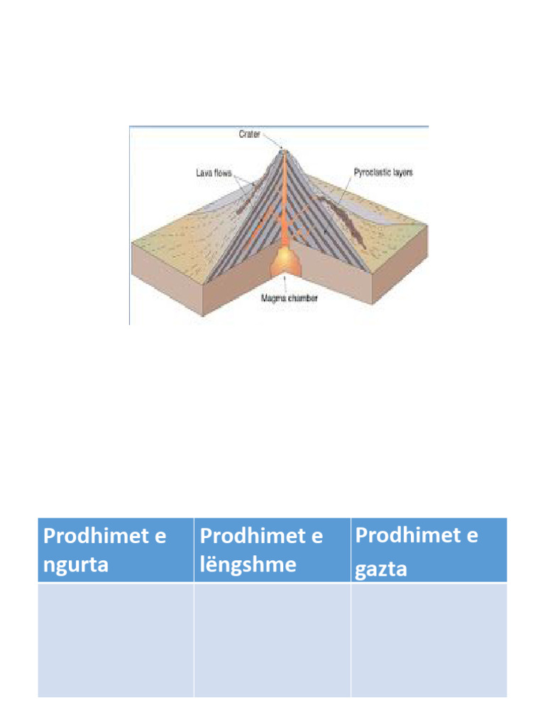 Tërmetet 2020 PDF | PDF