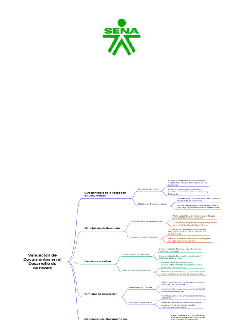 Mapa Conceptual Validación de Documentos | PDF