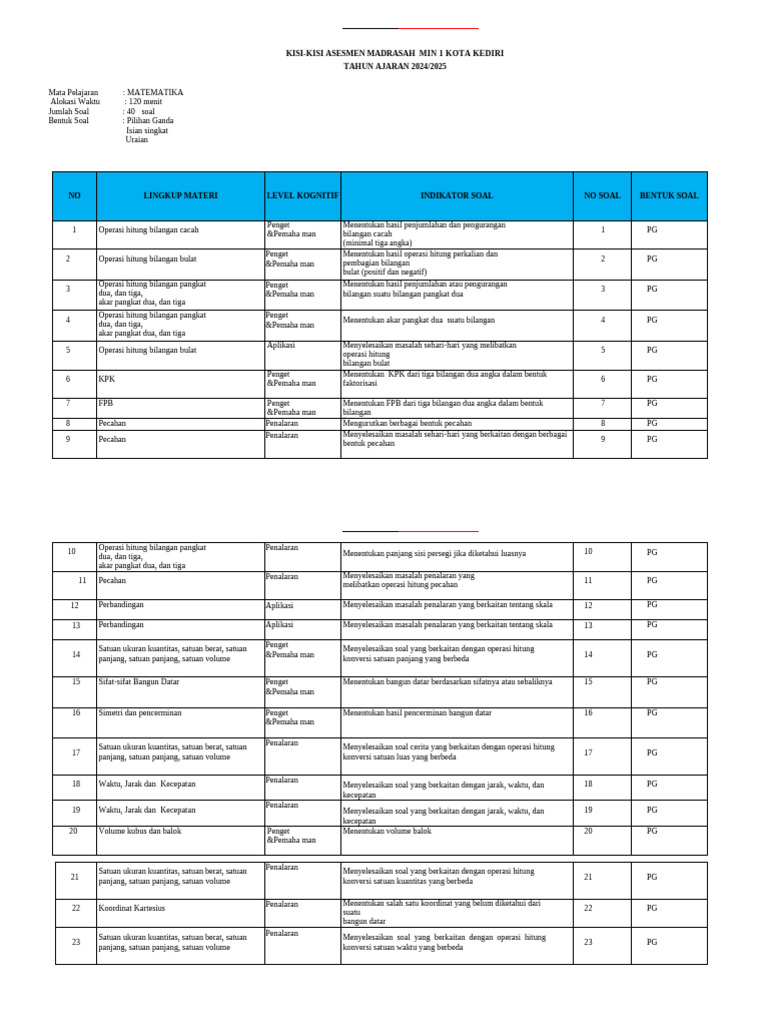 KISI-KISI Asesmen Madrasah Mapel MTK | PDF