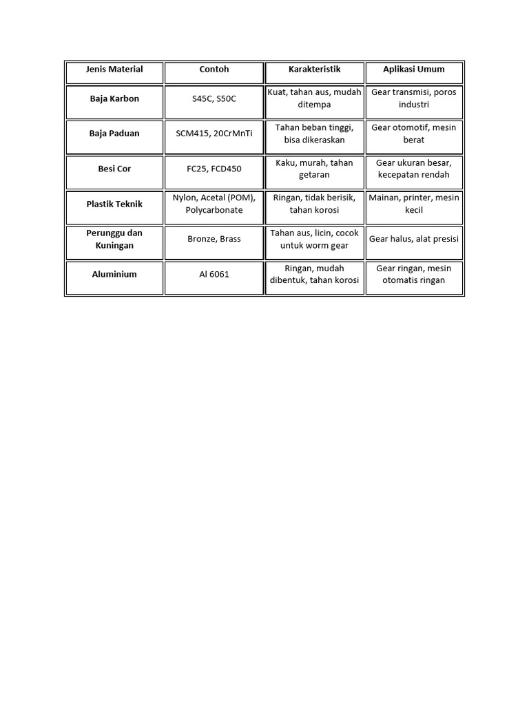 Jenis Material | PDF