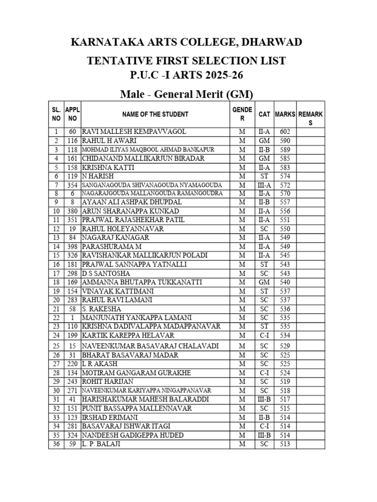 PUC - I First Selection List Arts & Commerce 2025-26 | PDF